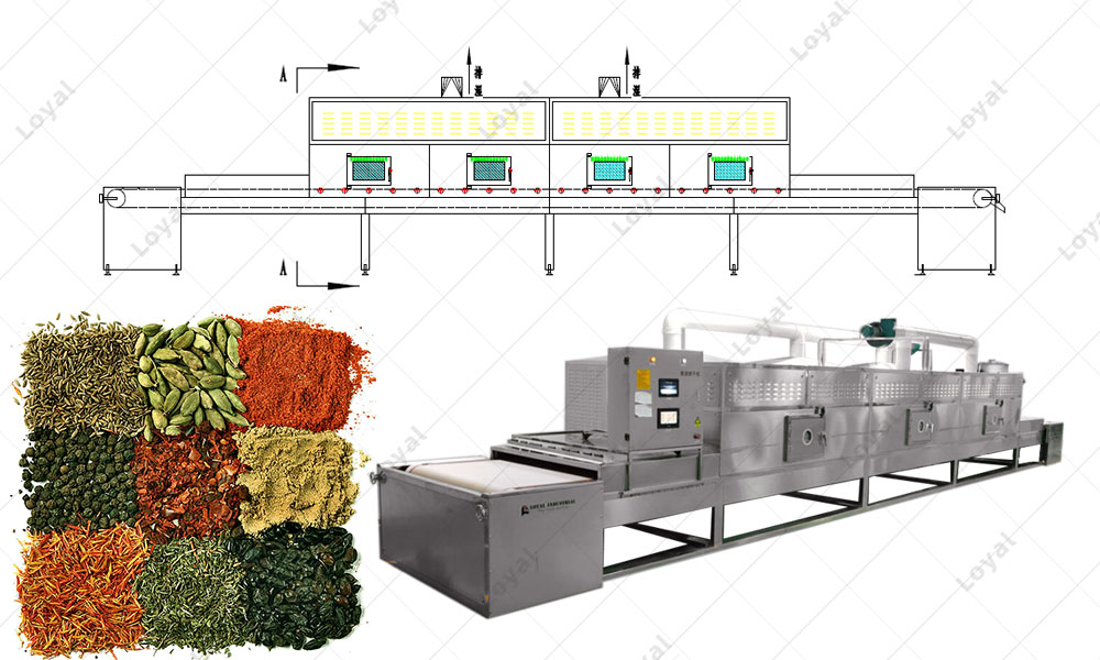 Simplified operation: fully automated with the Spice microwave ...